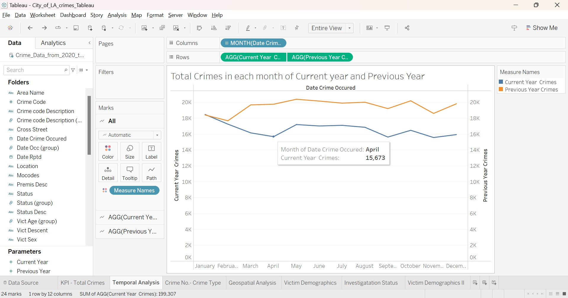 GitHub - Riya-Lunagariya/City-of-Los-Angeles-Crime-Data-Analysis