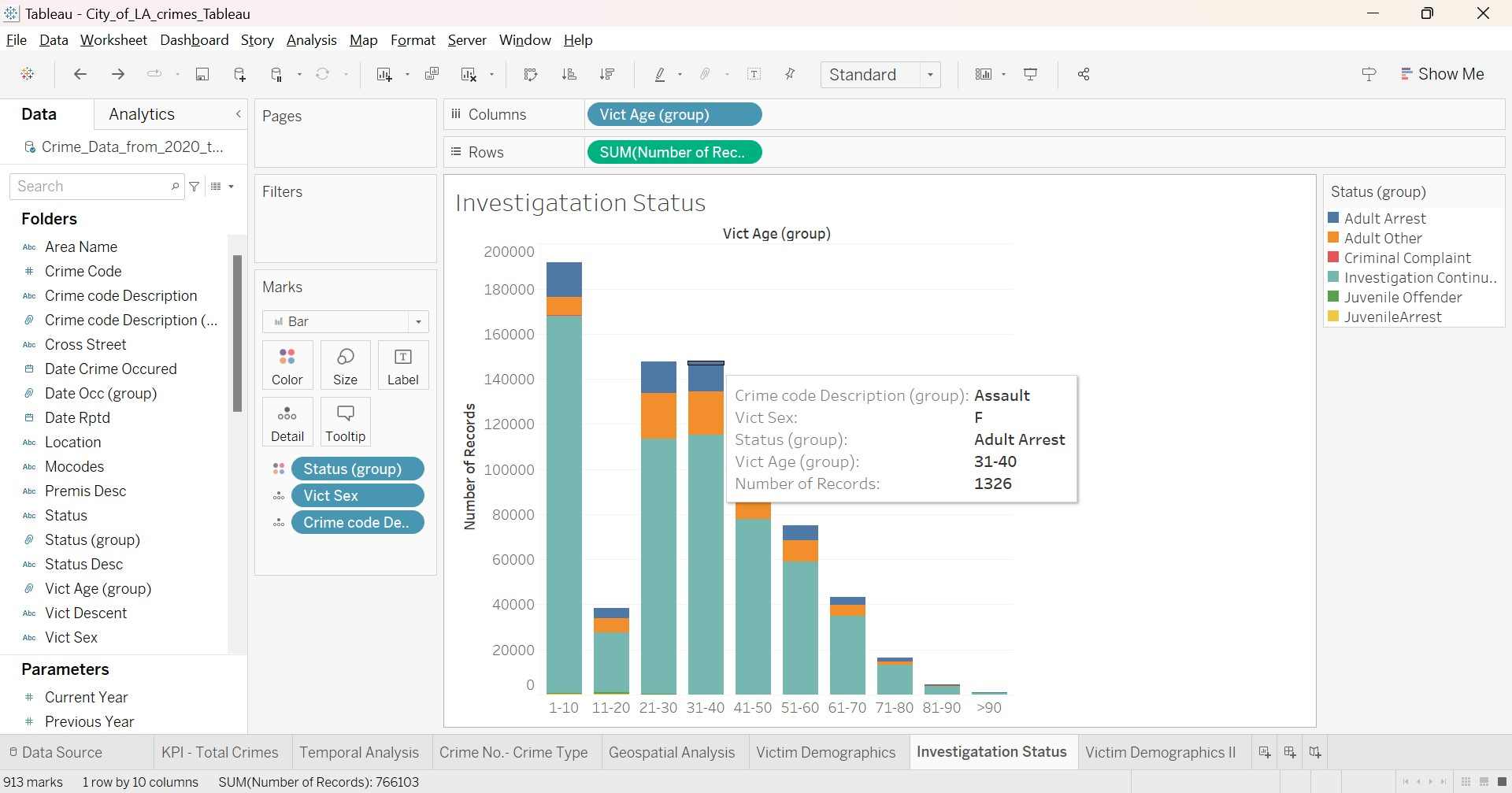GitHub - Riya-Lunagariya/City-of-Los-Angeles-Crime-Data-Analysis
