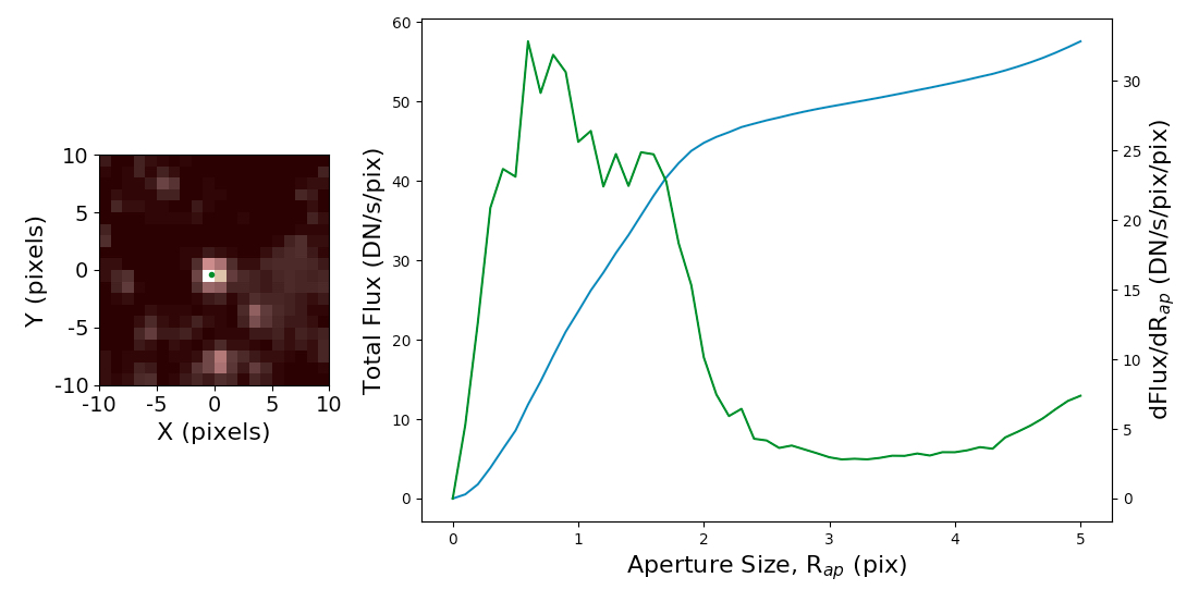 GitHub - SolarDub/TPF2SAPLC: Develop stellar photometric time-series from previously constructed ...