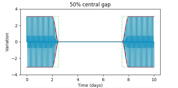 GitHub - SolarDub/LS_Series_Gaps_Jupyter: Same as the Python program, but using Jupyter Notebook