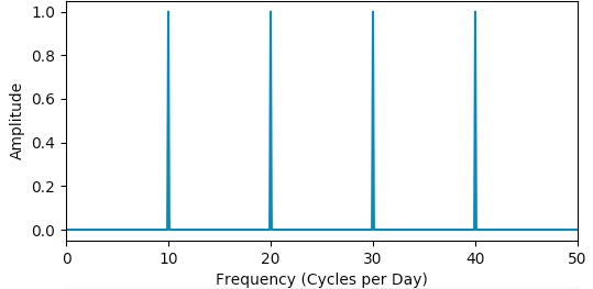 GitHub - SolarDub/LS_Series_Gaps_Jupyter: Same as the Python program, but using Jupyter Notebook