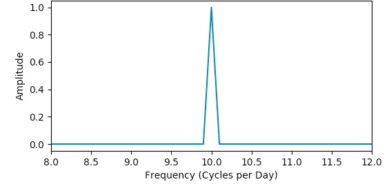 GitHub - SolarDub/LS_Series_Gaps_Jupyter: Same as the Python program, but using Jupyter Notebook