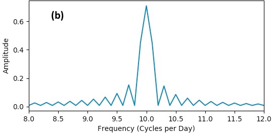 GitHub - SolarDub/LS_Series_Gaps_Jupyter: Same as the Python program, but using Jupyter Notebook