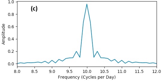 GitHub - SolarDub/LS_Series_Gaps_Jupyter: Same as the Python program ...
