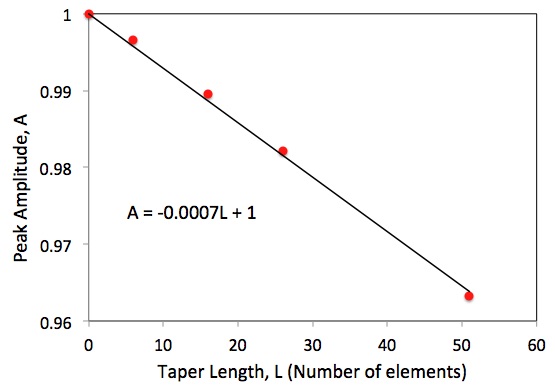GitHub - SolarDub/LS_Series_Gaps_Jupyter: Same as the Python program, but using Jupyter Notebook