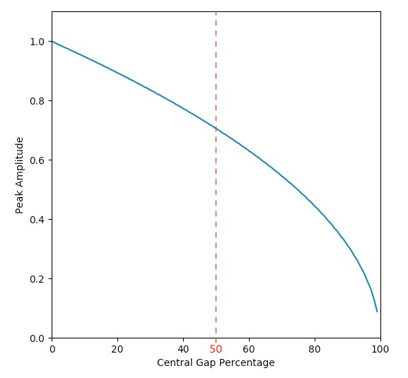 GitHub - SolarDub/LS_Series_Gaps_Jupyter: Same as the Python program, but using Jupyter Notebook
