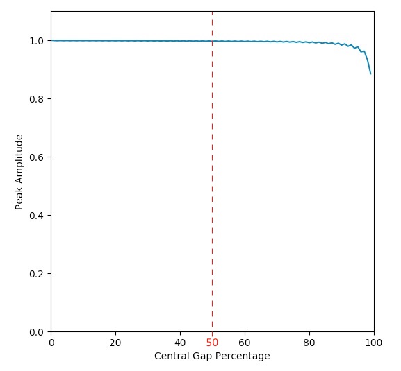 Github Solardublsseriesgapsjupyter Same As The Python Program But Using Jupyter Notebook