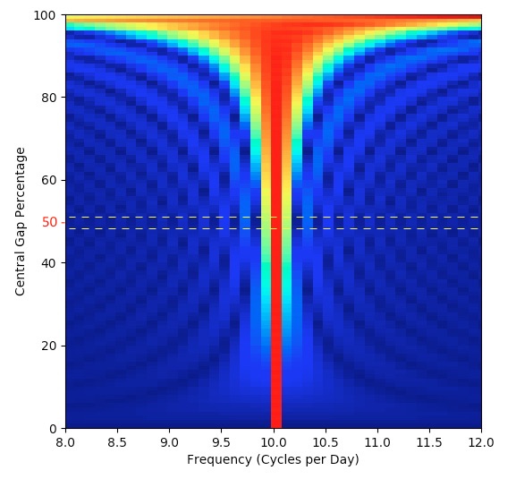 GitHub - SolarDub/LS_Series_Gaps_Jupyter: Same as the Python program, but using Jupyter Notebook