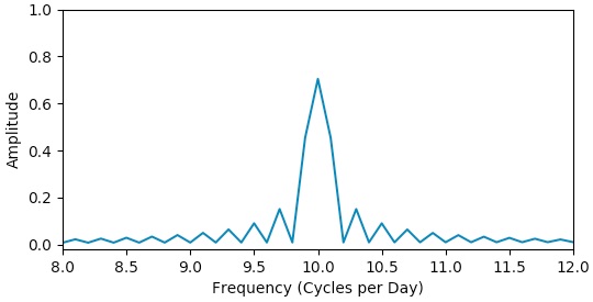 GitHub - SolarDub/LS_Series_Gaps_Jupyter: Same as the Python program, but using Jupyter Notebook