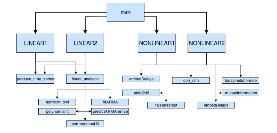 GitHub - spirsanto/okn-dynamics: MATLAB project to extract the dynamical properties of the ...