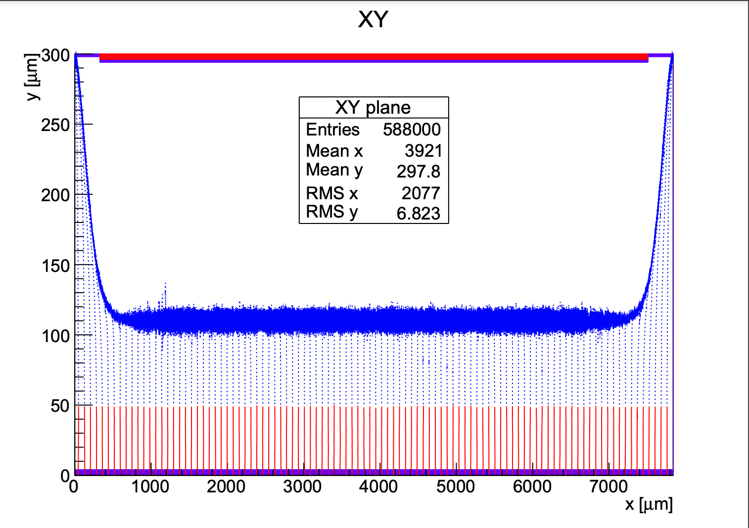 GitHub - o-keane/Pad_detector_simulator: A program to simulate a pad detector and plot fields ...