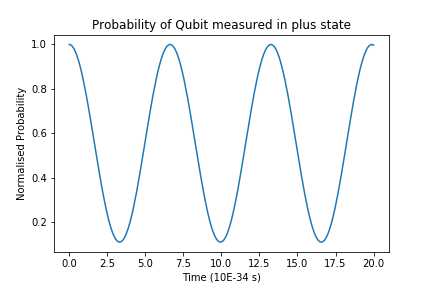GitHub - o-keane/Qubit_evolution: Short program to calculate and plot ...