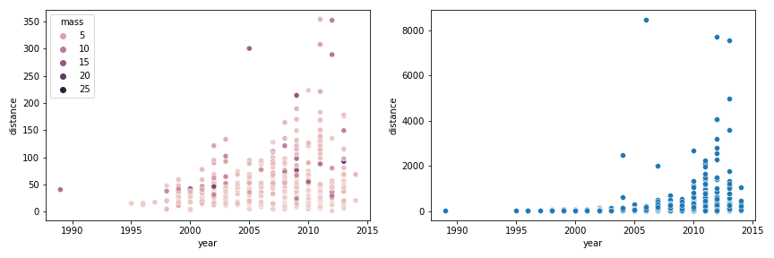 `hue` in `scatterplot()` alters the y axis scale · Issue #2549 · mwaskom/seaborn · GitHub