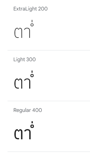 Font Anuphan does not display correctly for the Thai · Issue #6983 · google/fonts · GitHub