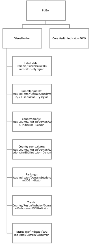 GitHub - PAHO-ghe/PLISA_data_map