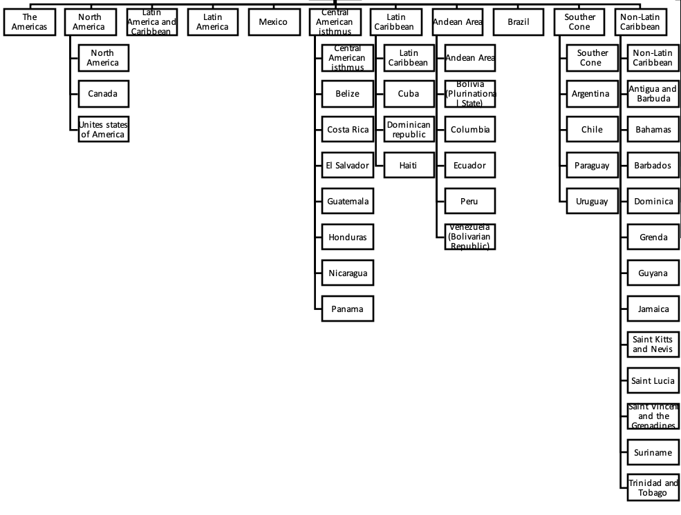 GitHub - PAHO-ghe/PLISA_data_map