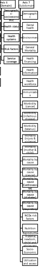 GitHub - PAHO-ghe/PLISA_data_map