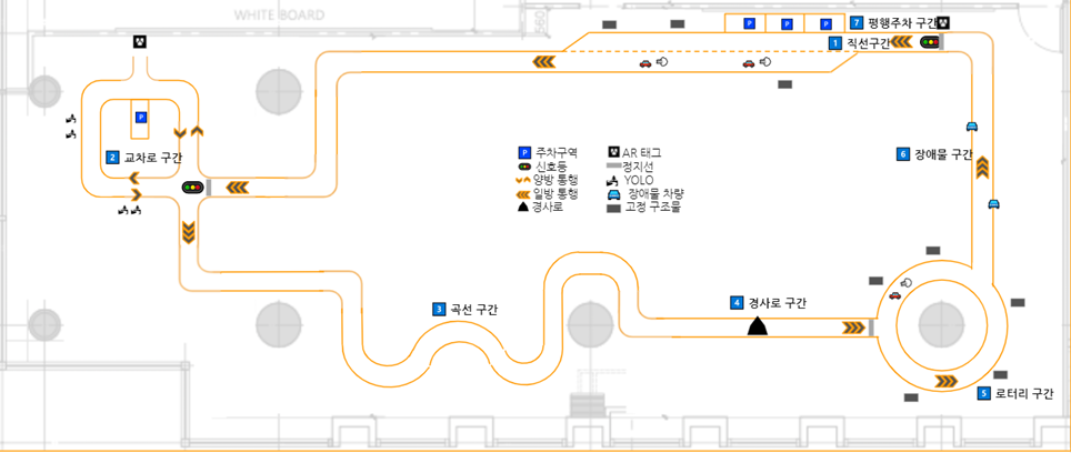 GitHub - Hyunwoo-Park-Yonsei/Grepp-Xytron_Final_Project