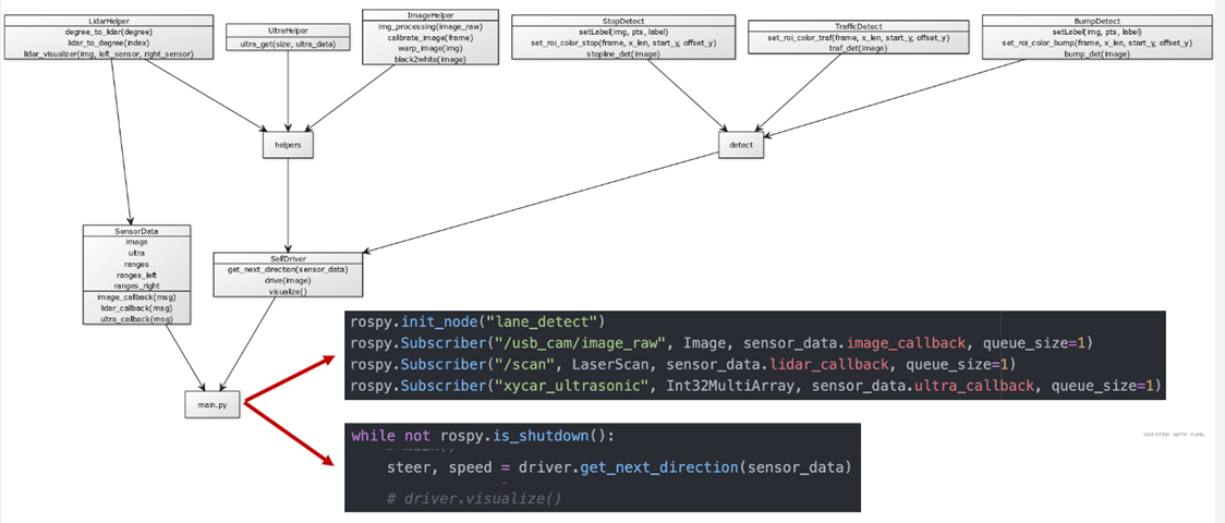 GitHub - Hyunwoo-Park-Yonsei/Grepp-Xytron_Final_Project