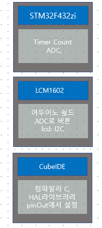 GitHub - GoldenBoylife/STM32_clock: ARM core인 STM32f4를 사용해서 알람 시계 프로젝트를 ...