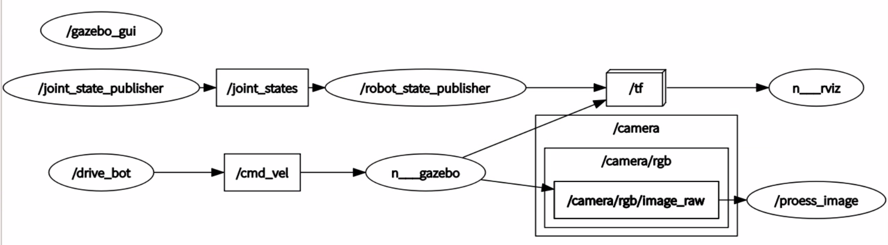 GitHub - GoldenBoylife/Ball_chasing_Gazebo_robot