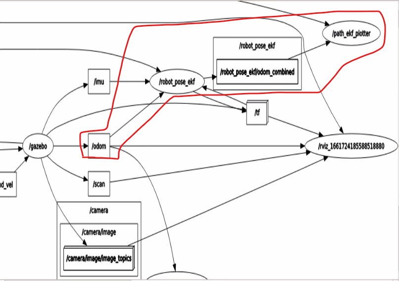 GitHub - GoldenBoylife/robot_localization_EKF