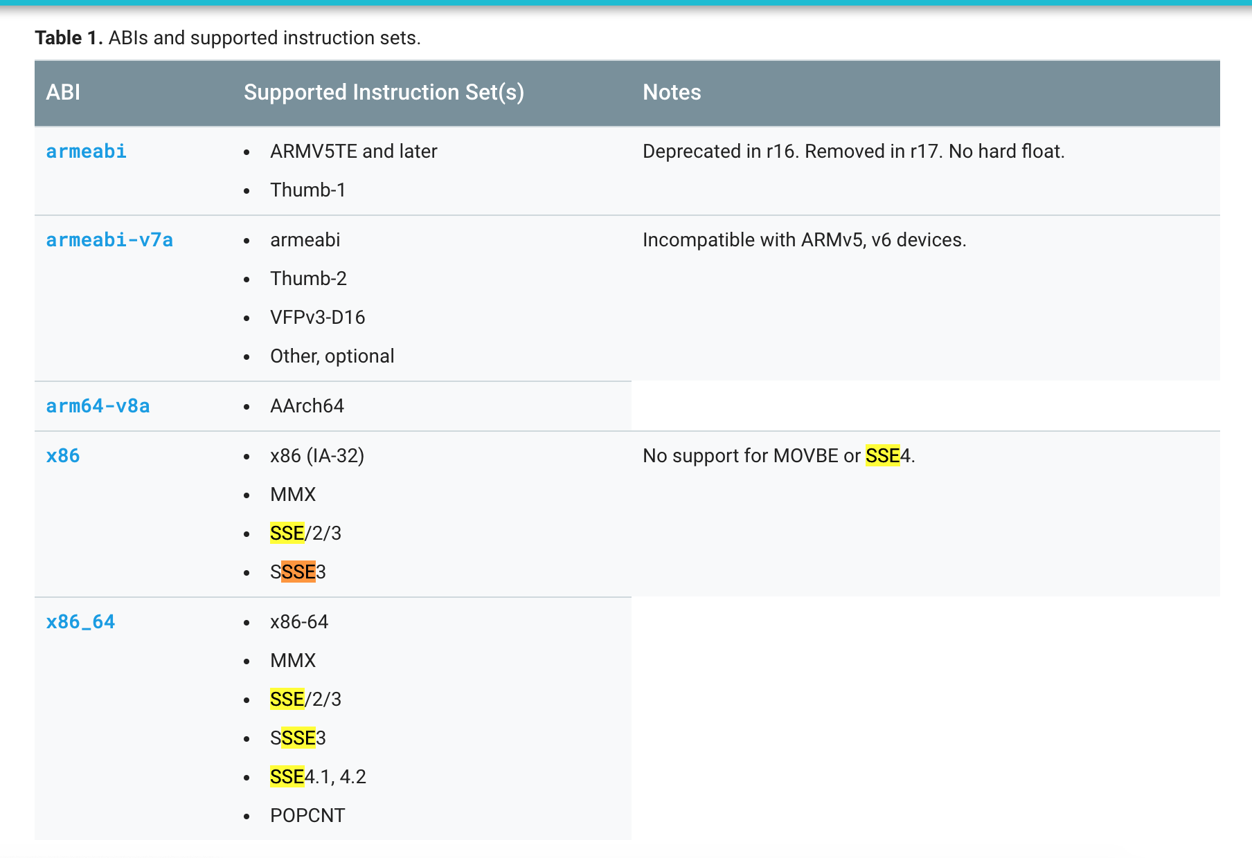 Mumu Emulator Flutter Run Error While Initializing The Dart Vm Sse2 Is Required · Issue