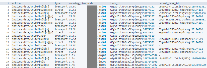 [BUG] Tasks are not completed or canceled · Issue #9183 · opensearch-project/OpenSearch · GitHub