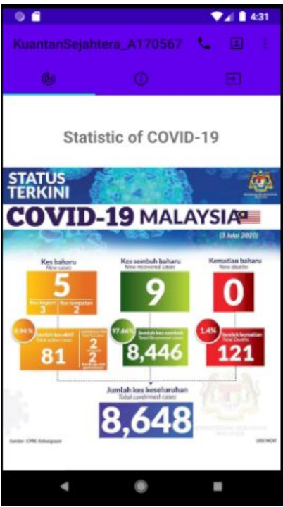 GitHub - farohainn/Kuantan-MySejahtera: Due to the pandemic Covid-19, all people around the ...