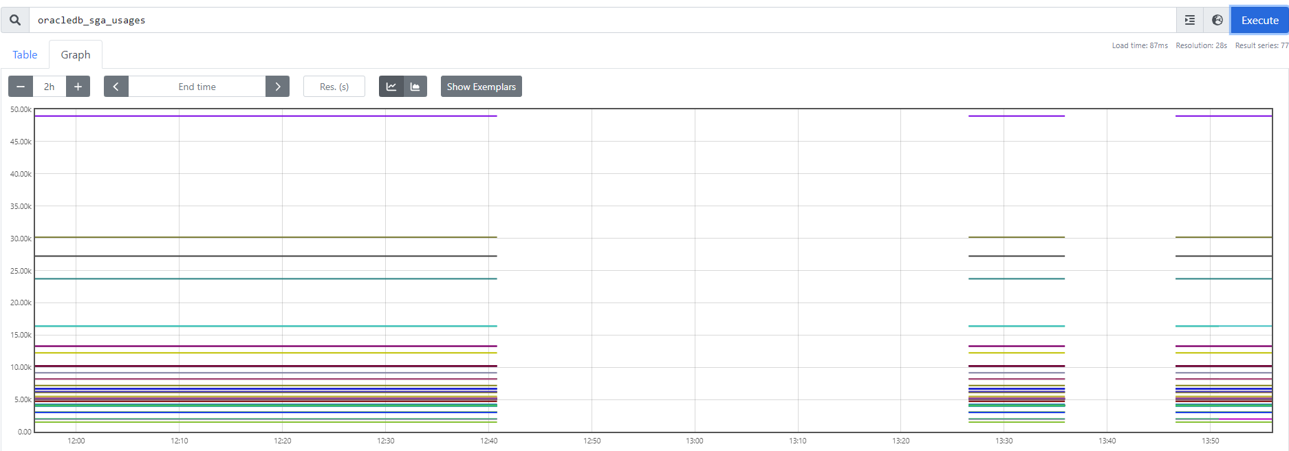 Errorscrapingfor Xxxx Unsupported Value Type 5 005935854s · Issue 287 · Iamseth Oracledb