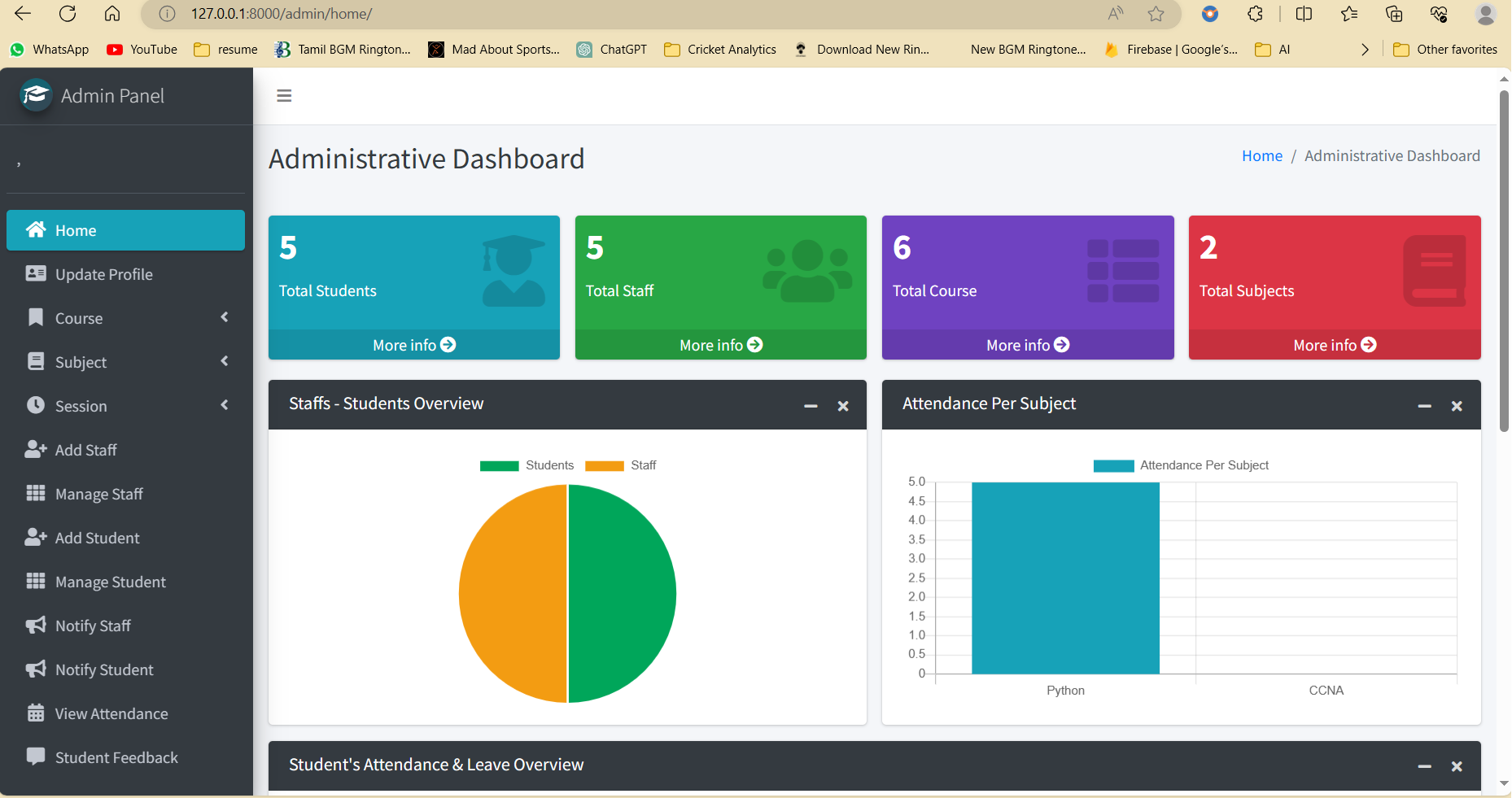 GitHub - NatarajAdithya/Institute-Database-Management-System--Django