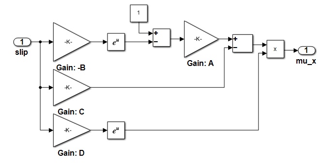 GitHub - ahmedjjameel/ABS_MATLAB_Simulink