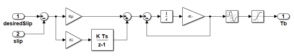 GitHub - ahmedjjameel/ABS_MATLAB_Simulink