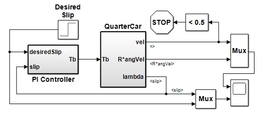 GitHub - ahmedjjameel/ABS_MATLAB_Simulink