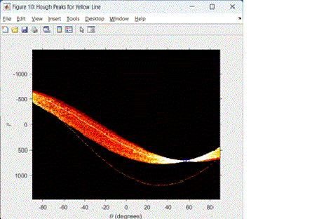 GitHub - ahmedjjameel/Lane_Detection_Matlab-