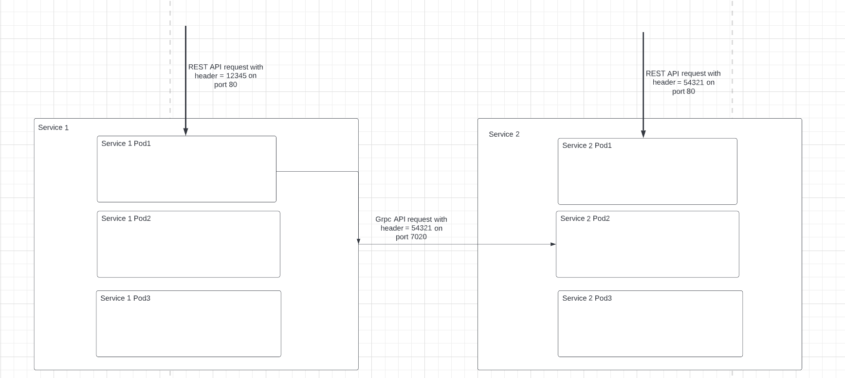 Consistency hashing loadbalance route differently on different port · Issue #26153 · envoyproxy ...