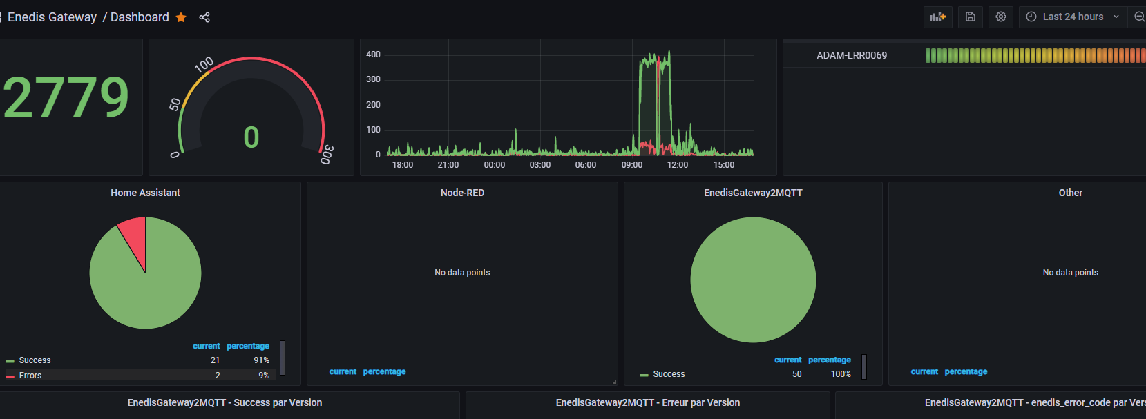 [HELP] - Aucunes données carte enedis · Issue #78 · MyElectricalData/myelectricaldata_import ...