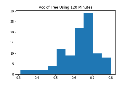 GitHub - 404notfound-erdosbootcampproject/reddit_analysis