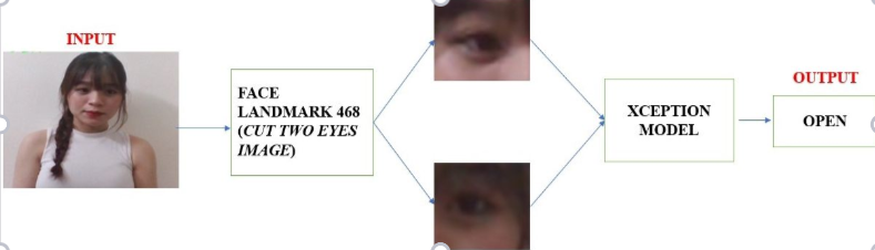 Github Dtphuong2612 Drowsiness Detection