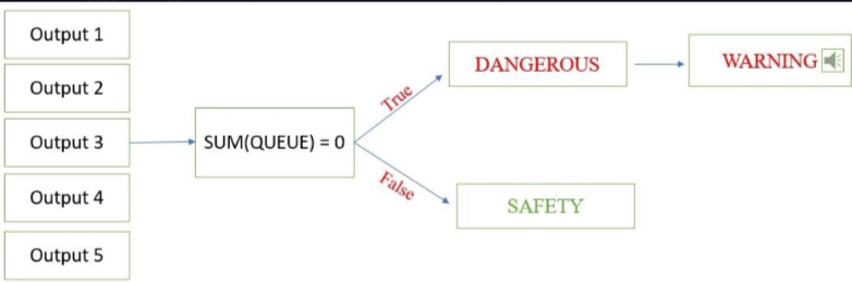 Github Dtphuong2612 Drowsiness Detection