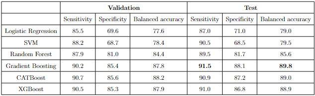 GitHub - dtphuong2612/credit_scoring: Revolutionizing Credit Scoring ...