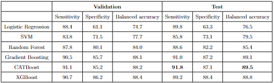 Github Dtphuong2612 Credit Scoring Revolutionizing Credit Scoring Myanmar Machine Learning