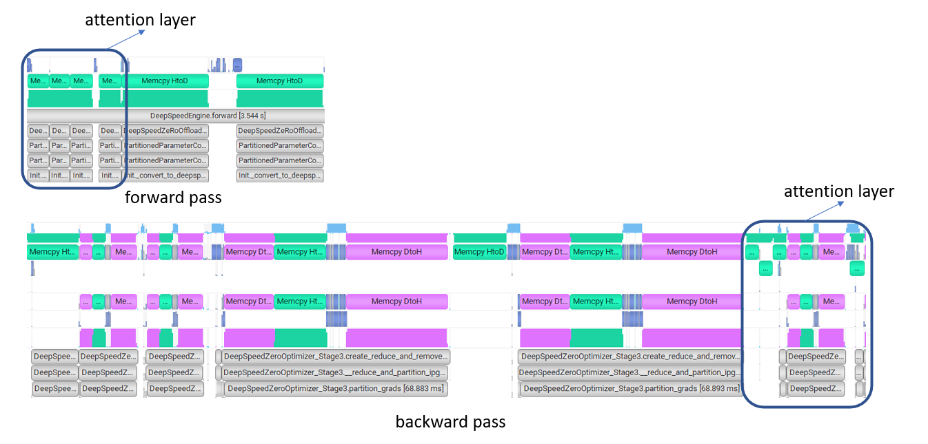 Bug Unexpected Caculations At Backward Pass With Zero Infinity Ssd Offloading · Issue 4058
