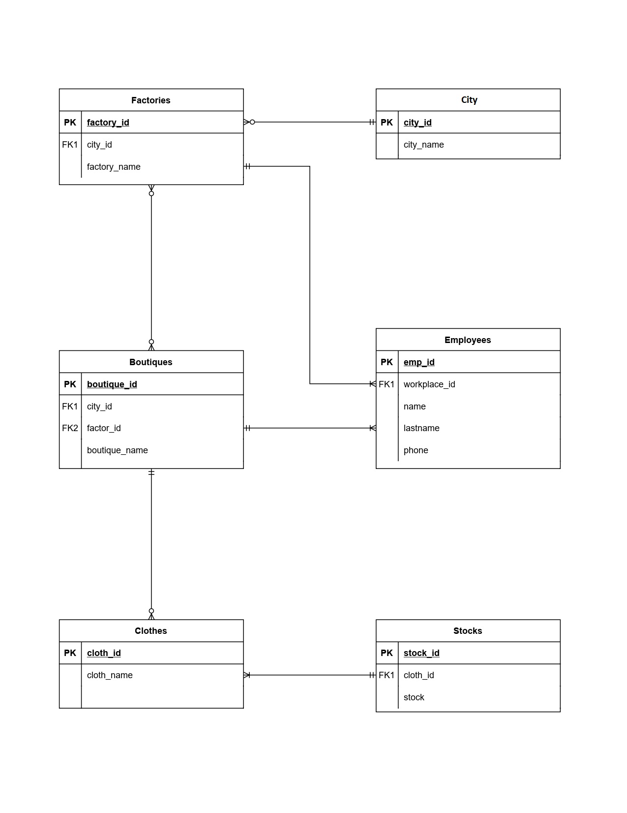 GitHub - yalcinselcuk/WebTextile