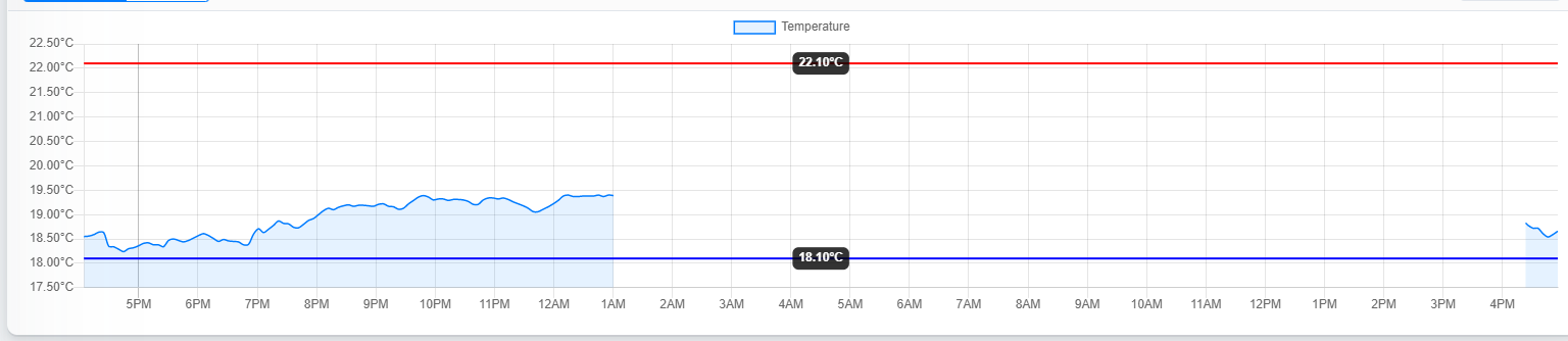 Victory Chart does not support data gap · Issue #2571 · FormidableLabs/victory · GitHub