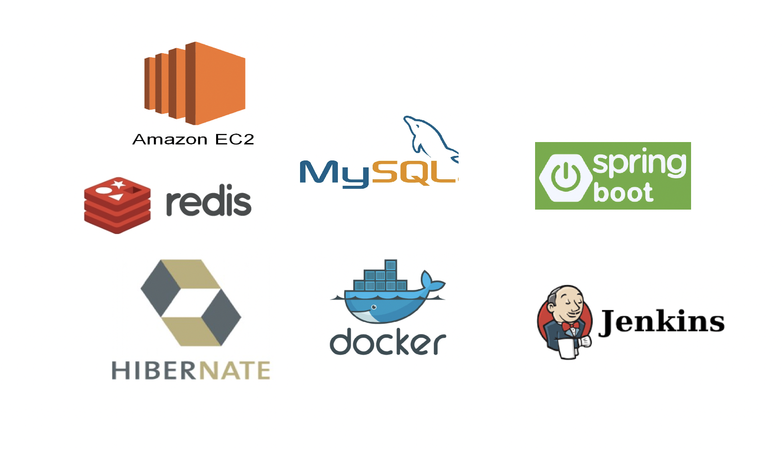 GitHub - eogus65121/ecommerce-project: E-commerce project