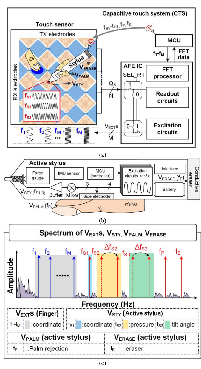 What kind of help I can provide to improve IPTS for Surface Pro 7? · Issue #553 · linux-surface ...