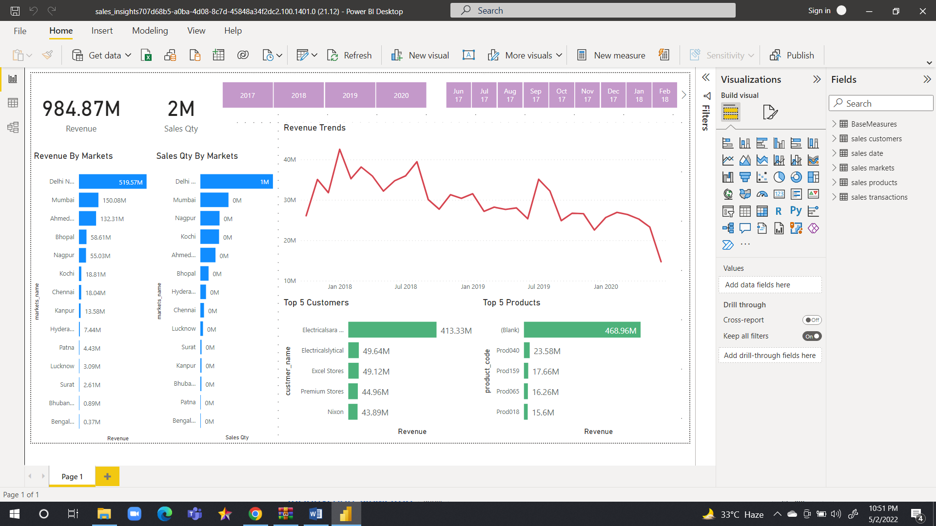 GitHub - Prernaa21/DataAnalysis