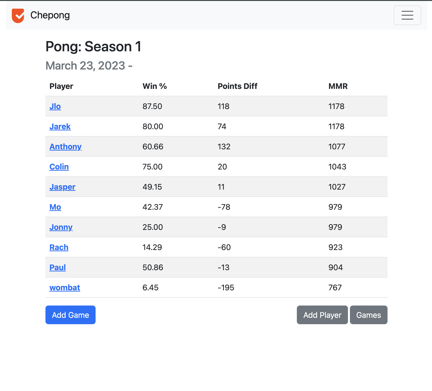 GitHub - hutchinsp01/chepong: ELO Leaderboard for tracking Chess and Pong rankings in the office ...