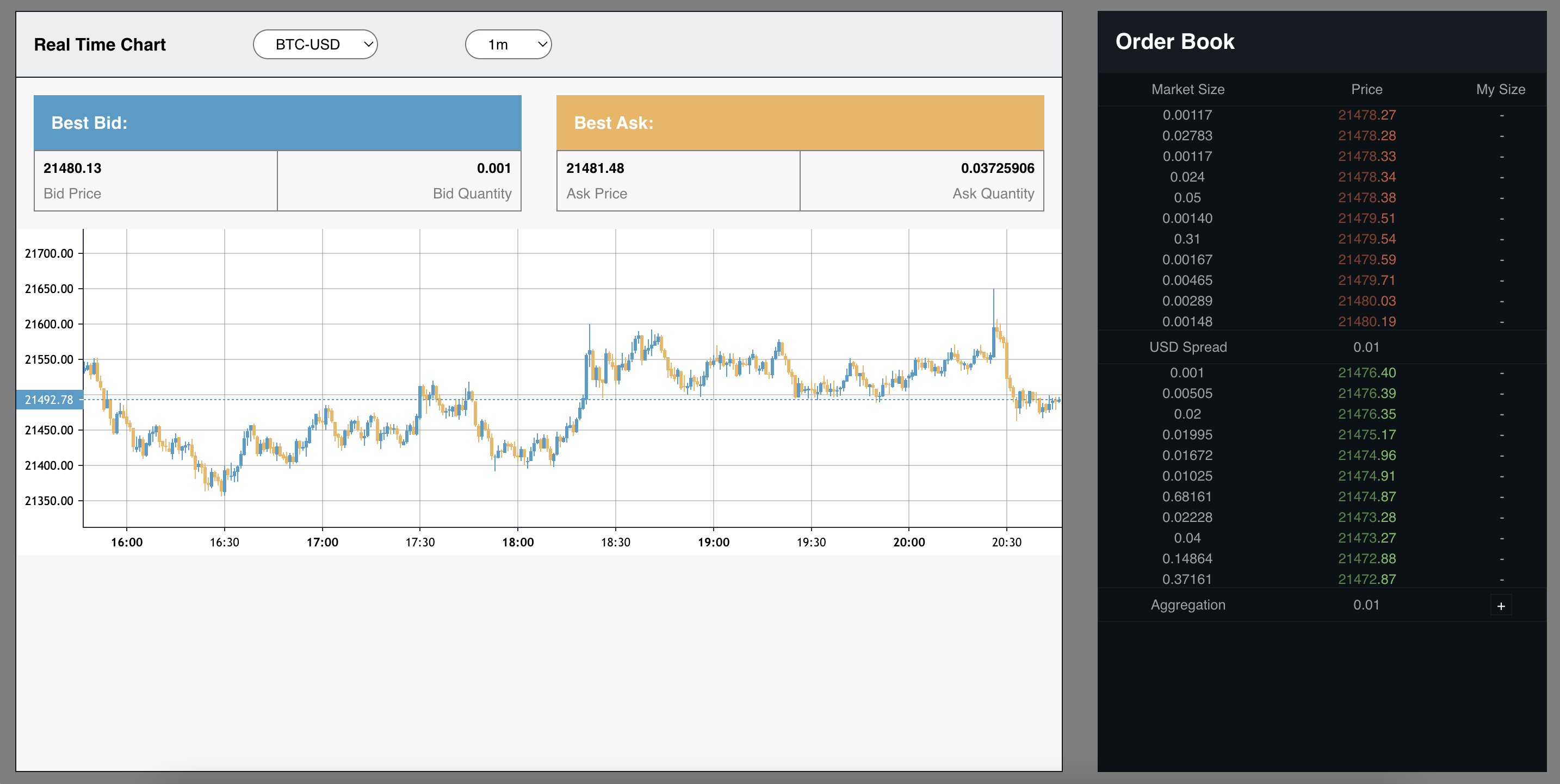 GitHub - wilni/chart-widgets